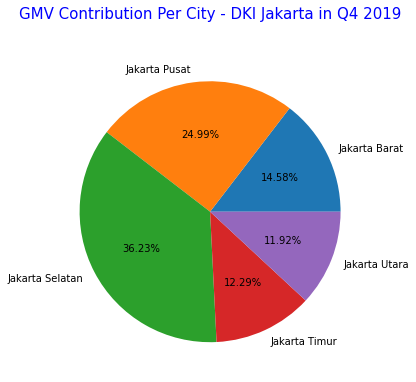 GitHub - FrengkyLR/Data-Visualization-Company-Performance: Visualisasi data digunakan untuk ...