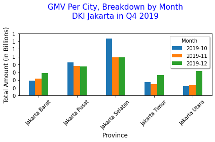 GitHub - FrengkyLR/Data-Visualization-Company-Performance: Visualisasi ...