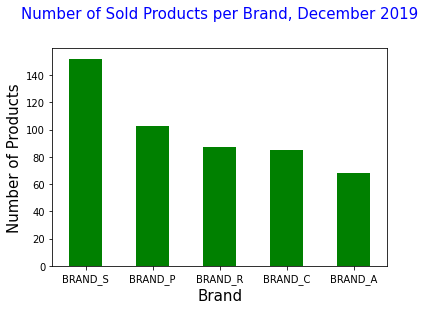 GitHub - FrengkyLR/Data-Visualization-Company-Performance: Visualisasi data digunakan untuk ...