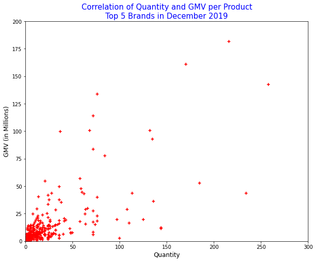 GitHub - FrengkyLR/Data-Visualization-Company-Performance: Visualisasi ...