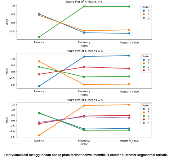 GitHub - FrengkyLR/RFM-Analysis-Customer-Segmentation