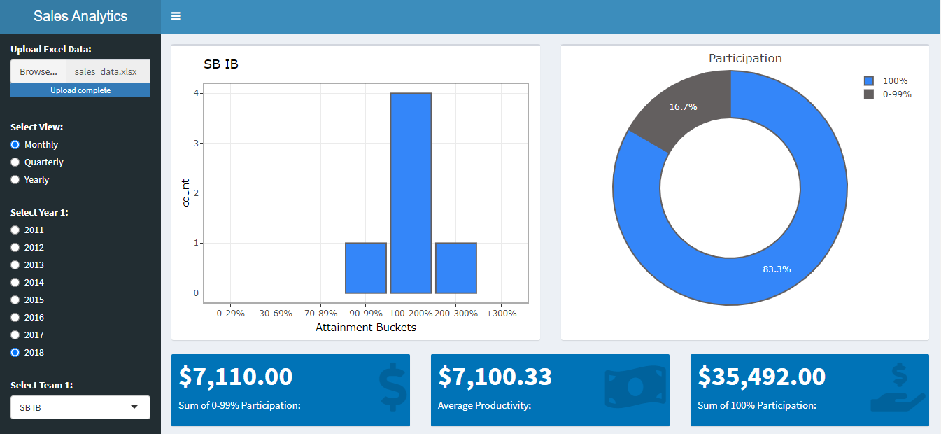 GitHub - FrengkyLR/Shiny-Sales-Analytics-Dashboard