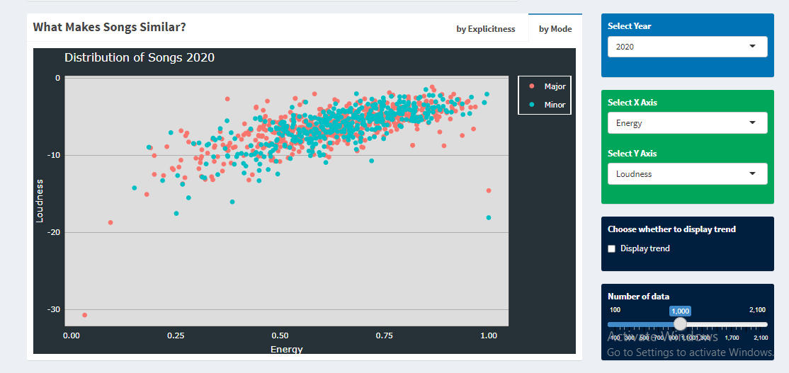 GitHub - FrengkyLR/Spotify-Analytics-Dashboard