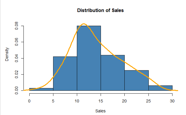 GitHub - FrengkyLR/Advertisement-Budget-Prediction