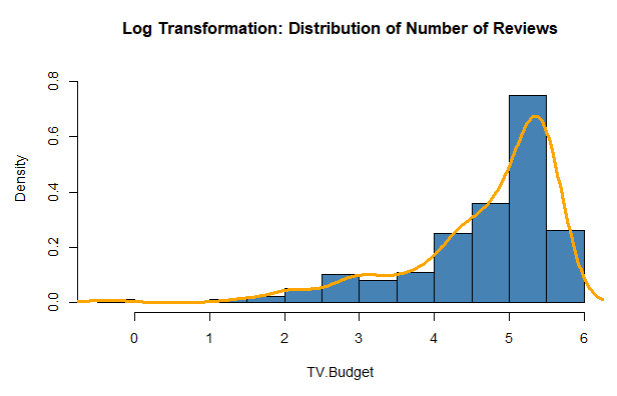GitHub - FrengkyLR/Advertisement-Budget-Prediction