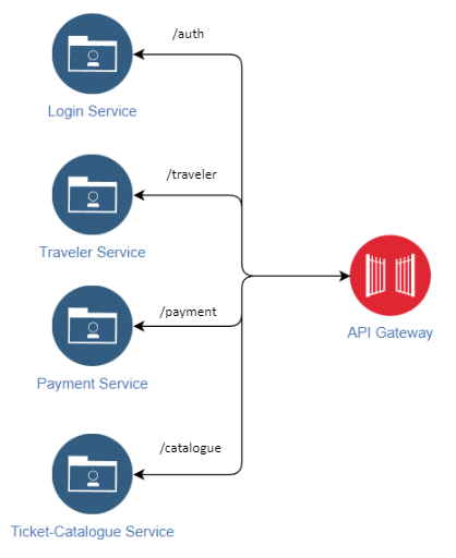 GitHub - Engamr14/Web-based-Transport-Ticketing-System: Web-based ...