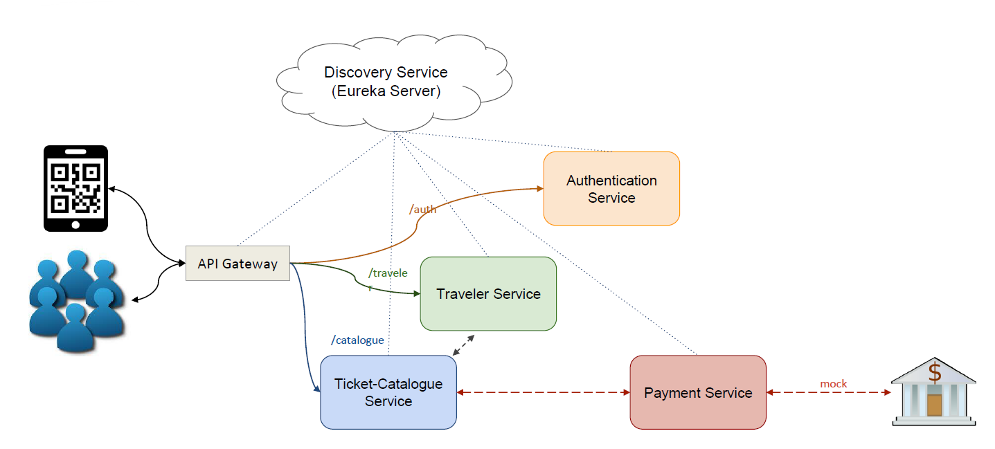 GitHub - Engamr14/Web-based-Transport-Ticketing-System: Web-based ...