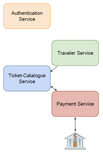 GitHub - Engamr14/Web-based-Transport-Ticketing-System: Web-based ...