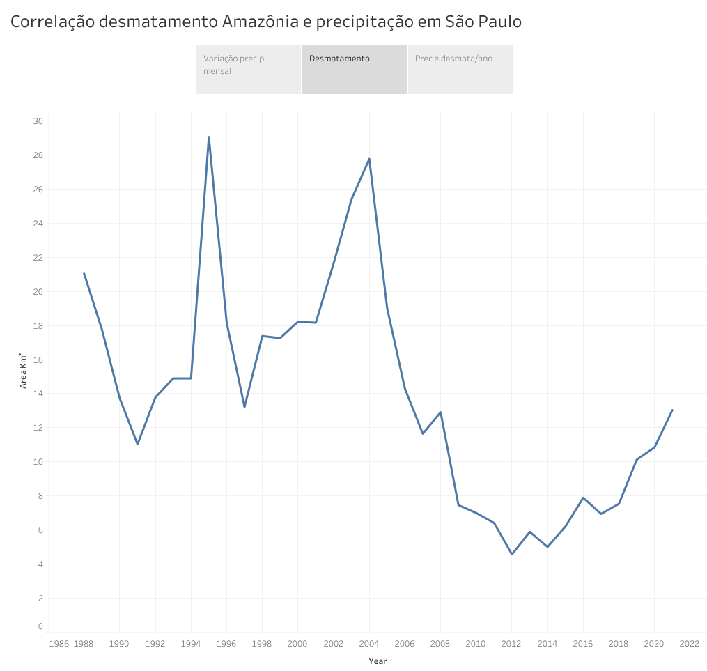 GitHub - yasmin-atique/Tableau-Project