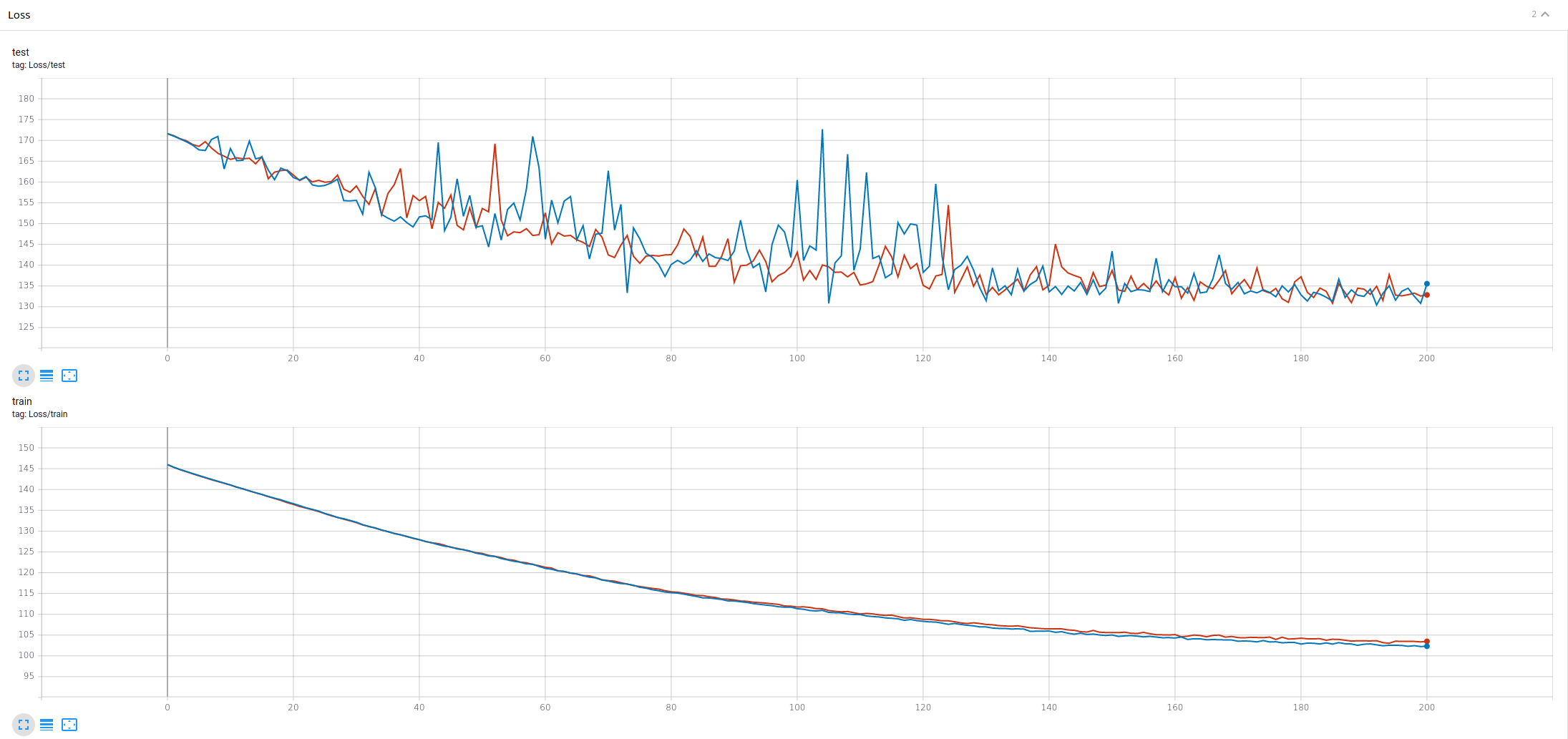 Using torch-points3d for 3d points feature vector regression · Issue #495 · torch-points3d/torch ...