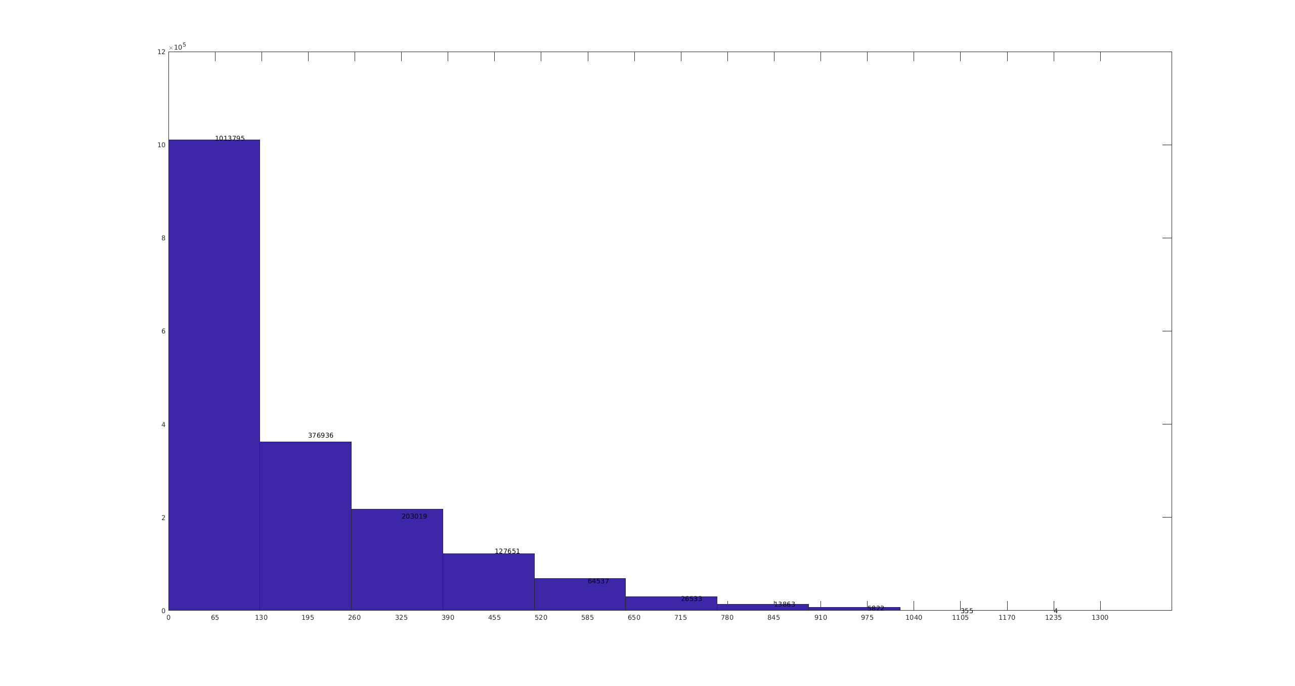 Using torch-points3d for 3d points feature vector regression · Issue #495 · torch-points3d/torch ...
