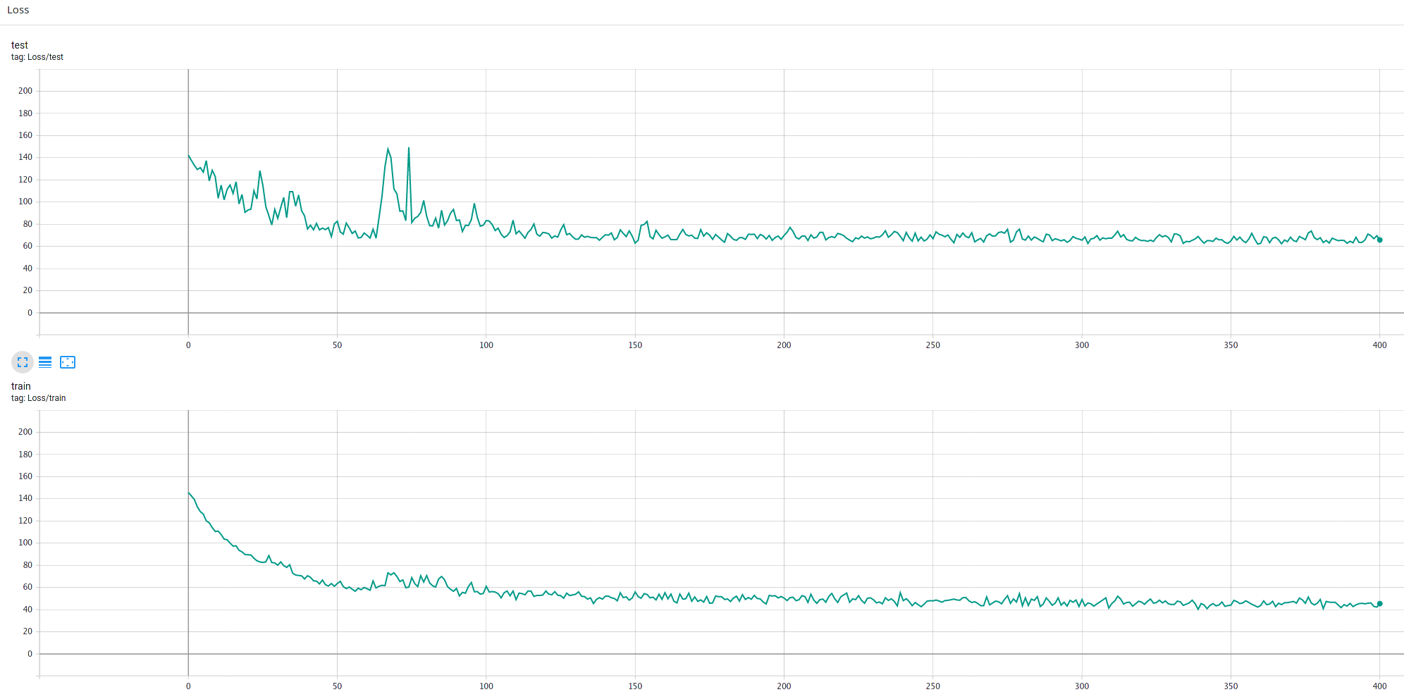Using torch-points3d for 3d points feature vector regression · Issue #495 · torch-points3d/torch ...