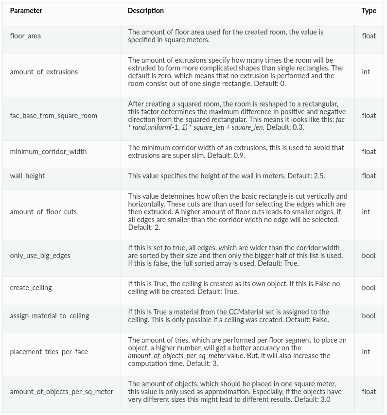 Questions regarding the random room constructor · Issue #140 · DLR-RM/BlenderProc · GitHub