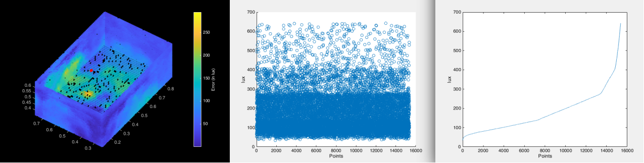 Using torch-points3d for 3d points feature vector regression · Issue #495 · torch-points3d/torch ...