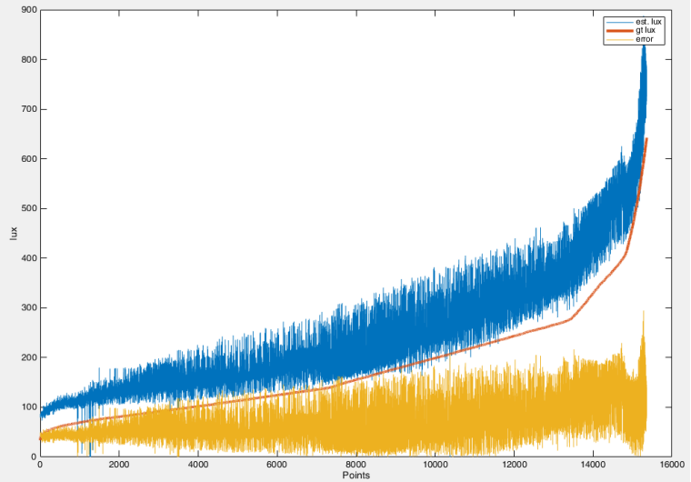 Using torch-points3d for 3d points feature vector regression · Issue #495 · torch-points3d/torch ...