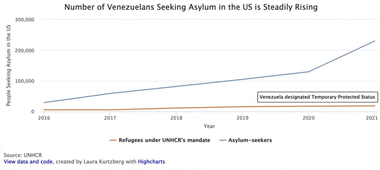Line-Chart-Practice/README.md at main · davendano99/Line-Chart-Practice ...