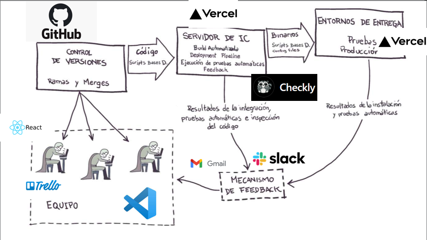 GitHub - JoaquinRamirez98/integracion-continua-IS: Este repositorio es para la segunda instancia ...