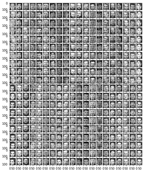 GitHub - Jacklai2000/Face-Recognition: Face Recognition with Machine ...