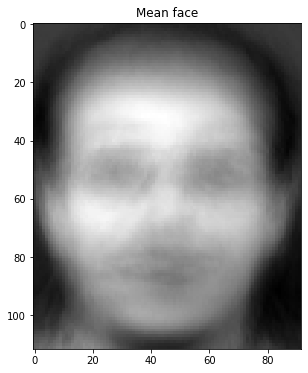 GitHub - Jacklai2000/Face-Recognition: Face Recognition with Machine ...