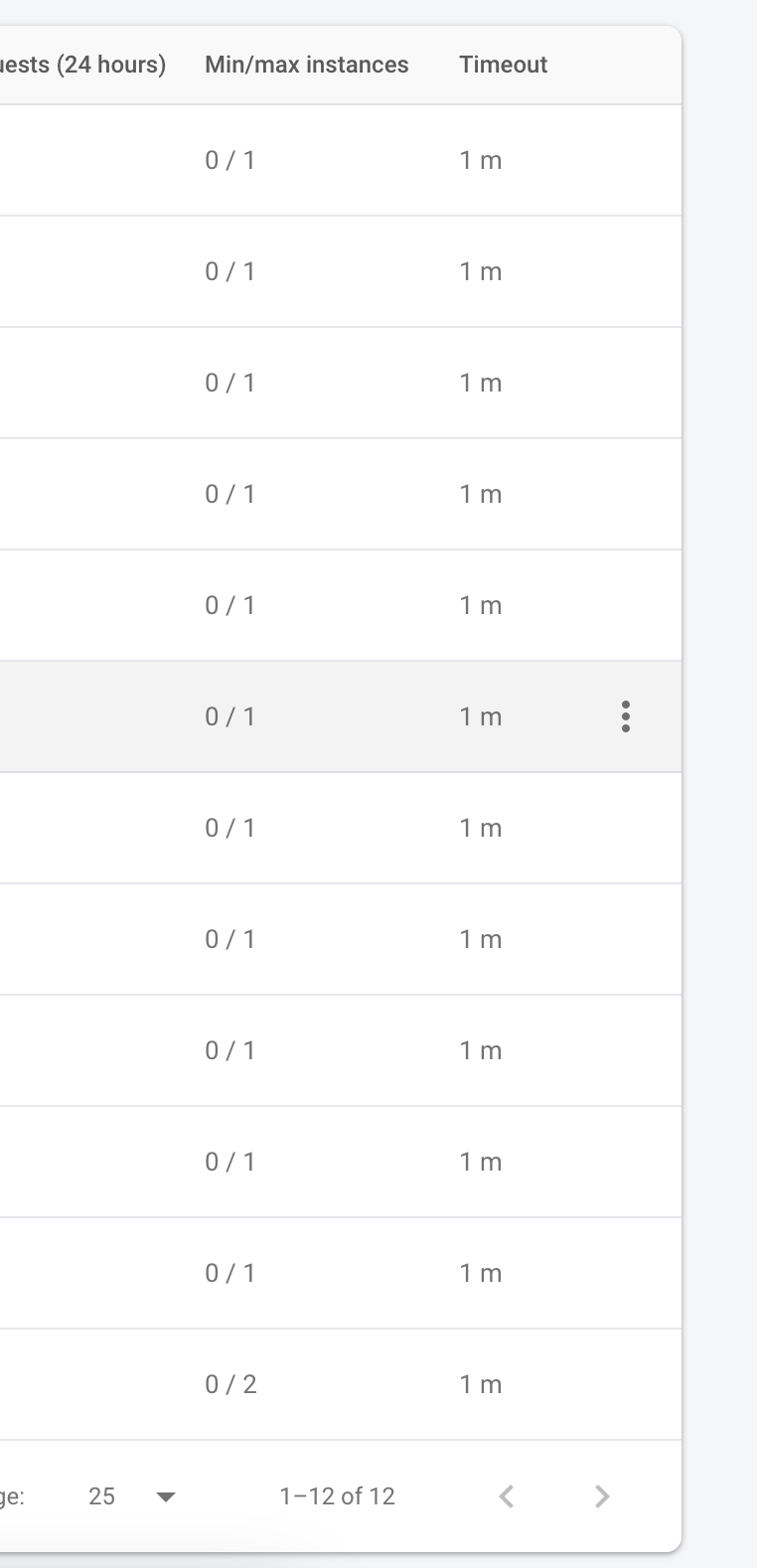 Error Deploying Functions You May Not Have More Than 32 Total Max Instances In Your Project