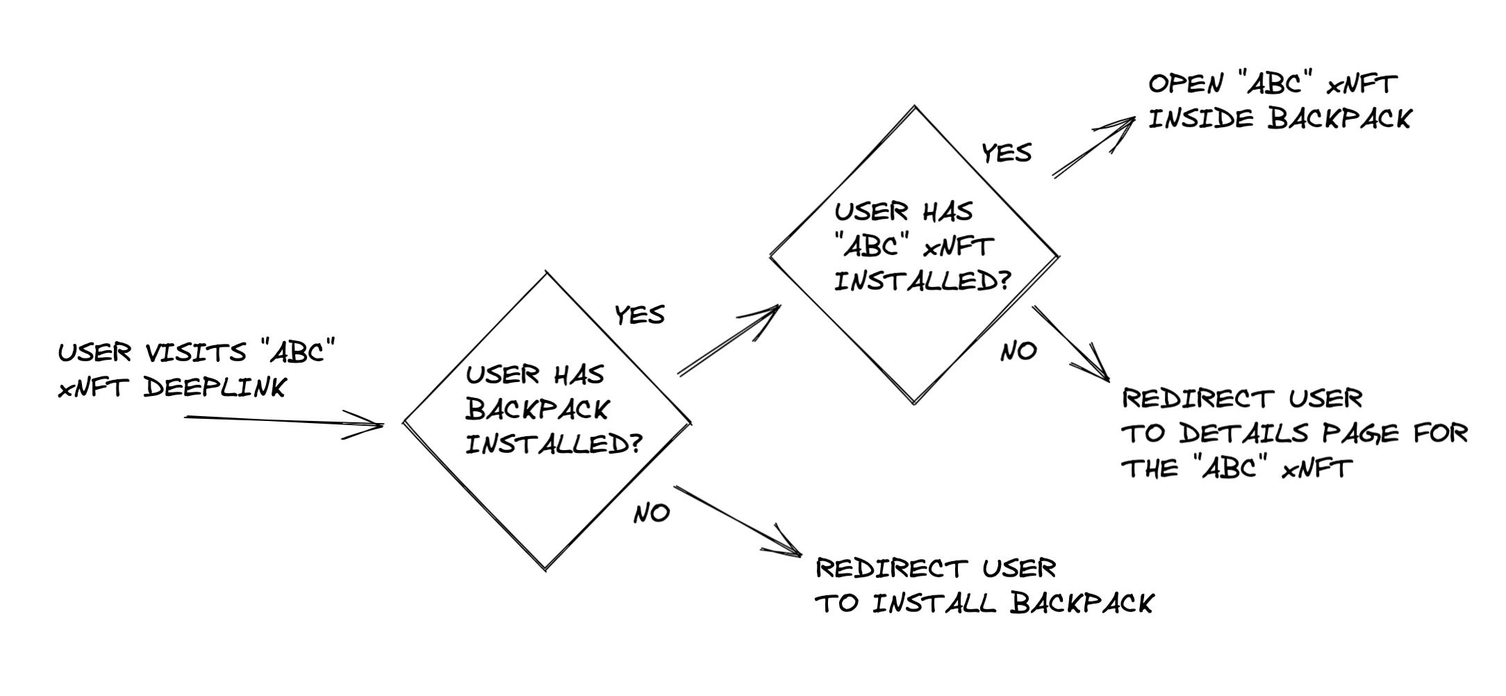 Support Deeplinks In The Browser Extension · Issue 684 · Coral Xyz