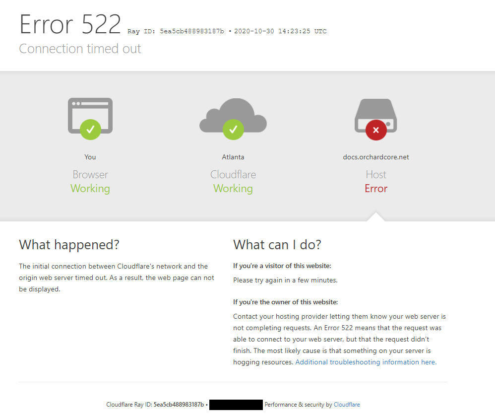 Is Extremely Slow · Issue 7445 · Orchardcms Orchardcore · Github