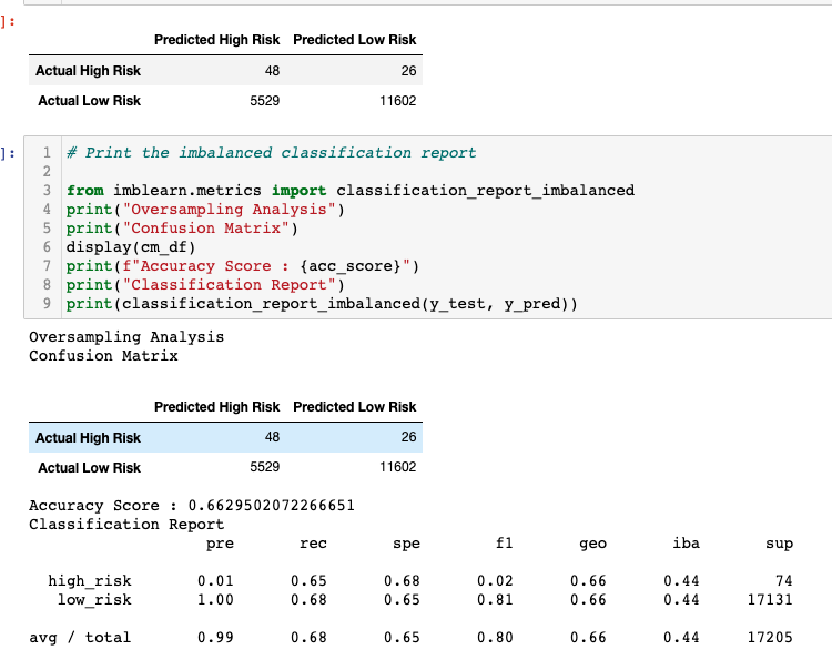 GitHub - sjtruzman/Credit_Risk_Analysis