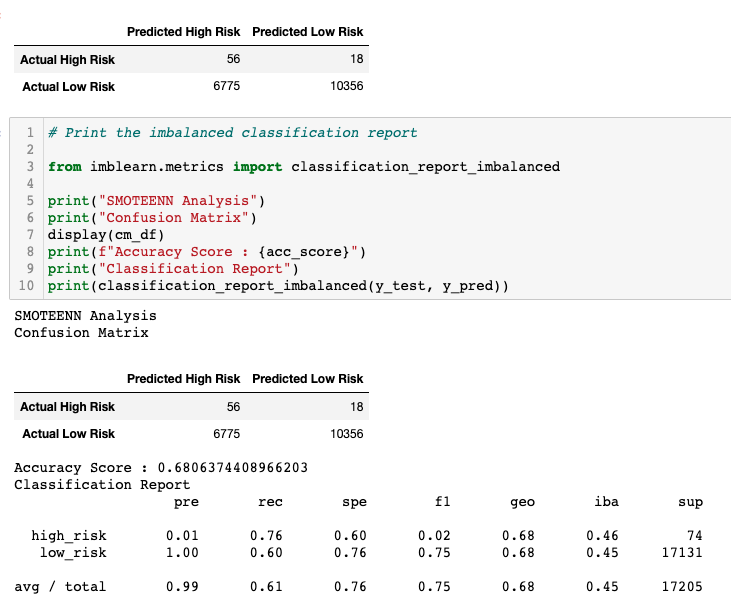 GitHub - sjtruzman/Credit_Risk_Analysis
