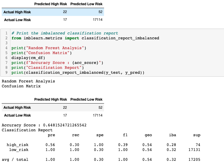 GitHub - sjtruzman/Credit_Risk_Analysis