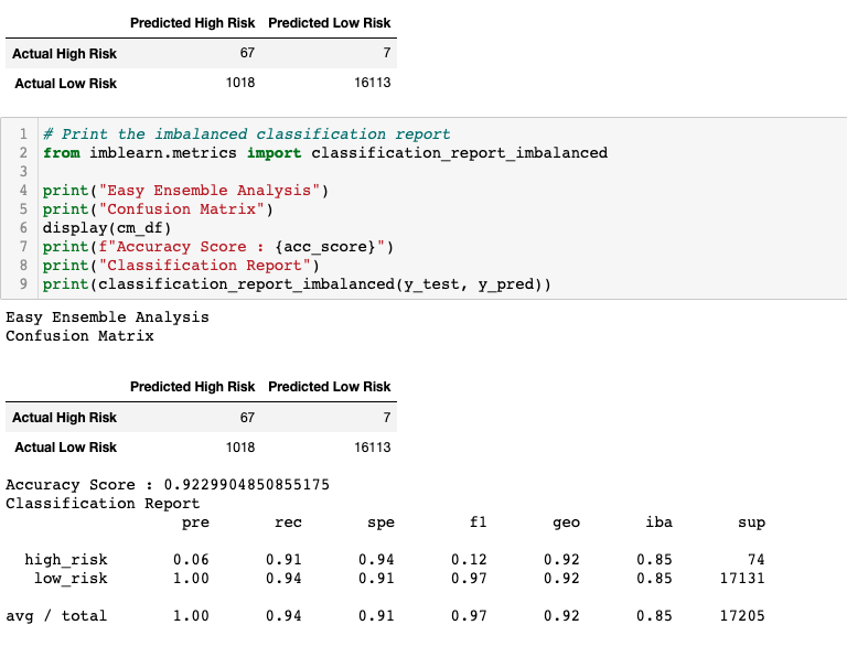 GitHub - sjtruzman/Credit_Risk_Analysis