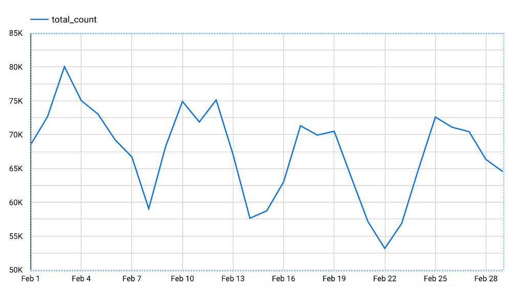 GitHub - OLiviaYeah/-E-Commerce-User-Behavior-Analysis: E-Commerce User Behavior Analysis