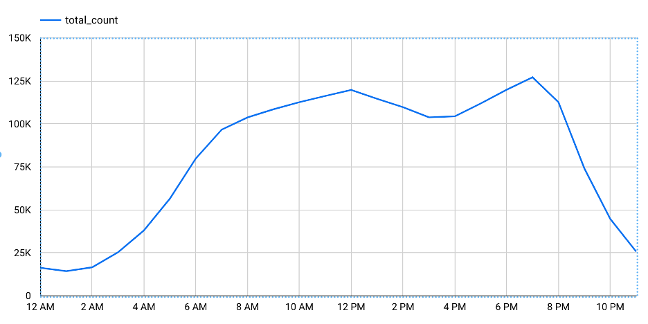 GitHub - OLiviaYeah/-E-Commerce-User-Behavior-Analysis: E-Commerce User Behavior Analysis