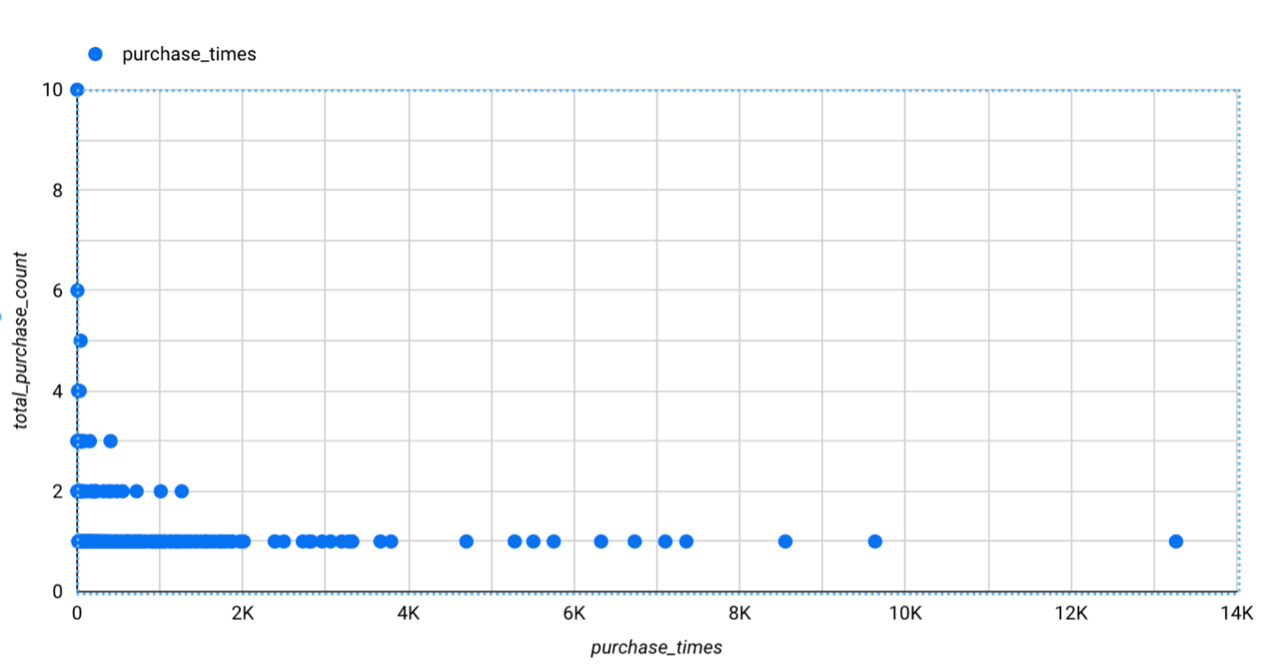 Github Oliviayeah E Commerce User Behavior Analysis E Commerce User 5691