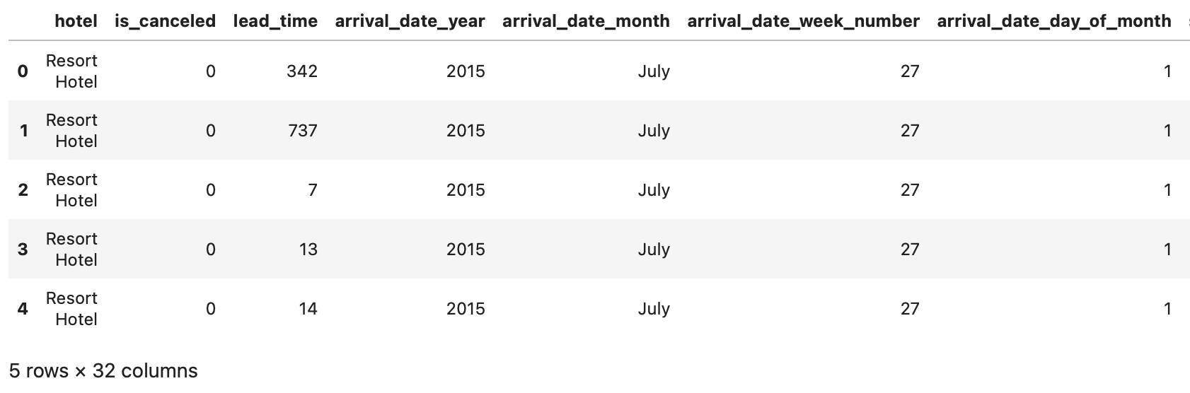 GitHub - OLiviaYeah/Hotel-Booking-Demand-Exploratory-Data-Analysis: Hotel Booking Demand ...