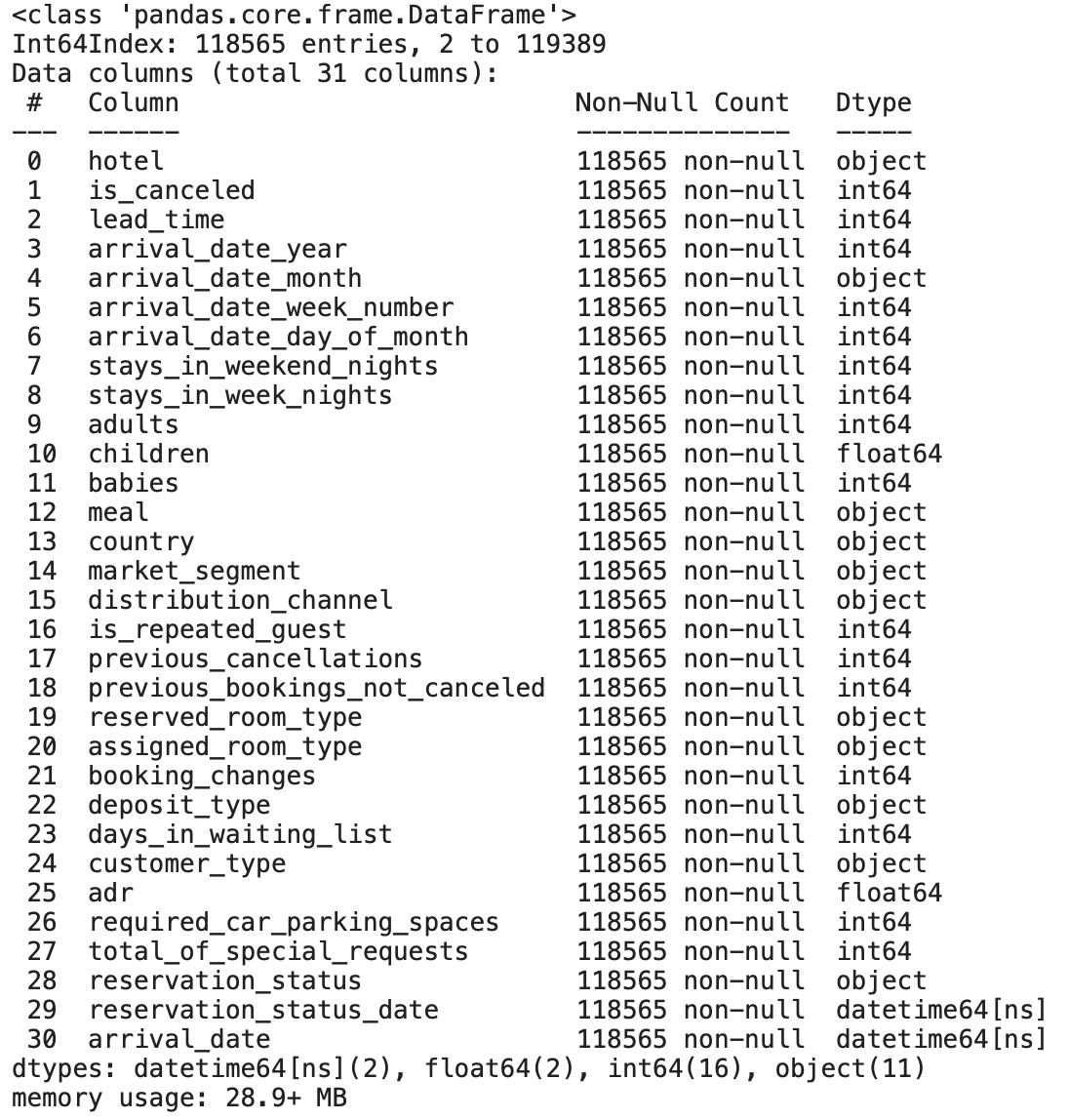 GitHub - OLiviaYeah/Hotel-Booking-Demand-Exploratory-Data-Analysis ...