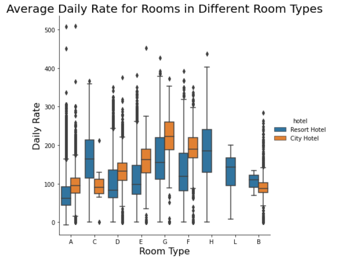 GitHub - OLiviaYeah/Hotel-Booking-Demand-Exploratory-Data-Analysis ...