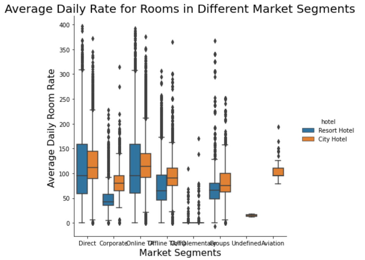 GitHub - OLiviaYeah/Hotel-Booking-Demand-Exploratory-Data-Analysis ...