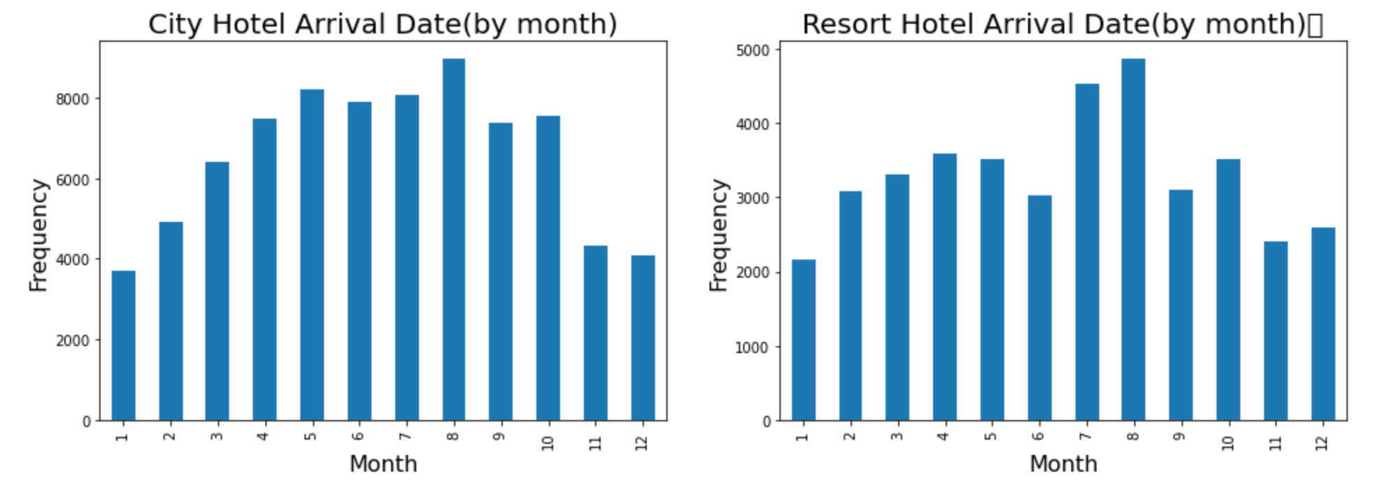 GitHub - OLiviaYeah/Hotel-Booking-Demand-Exploratory-Data-Analysis ...