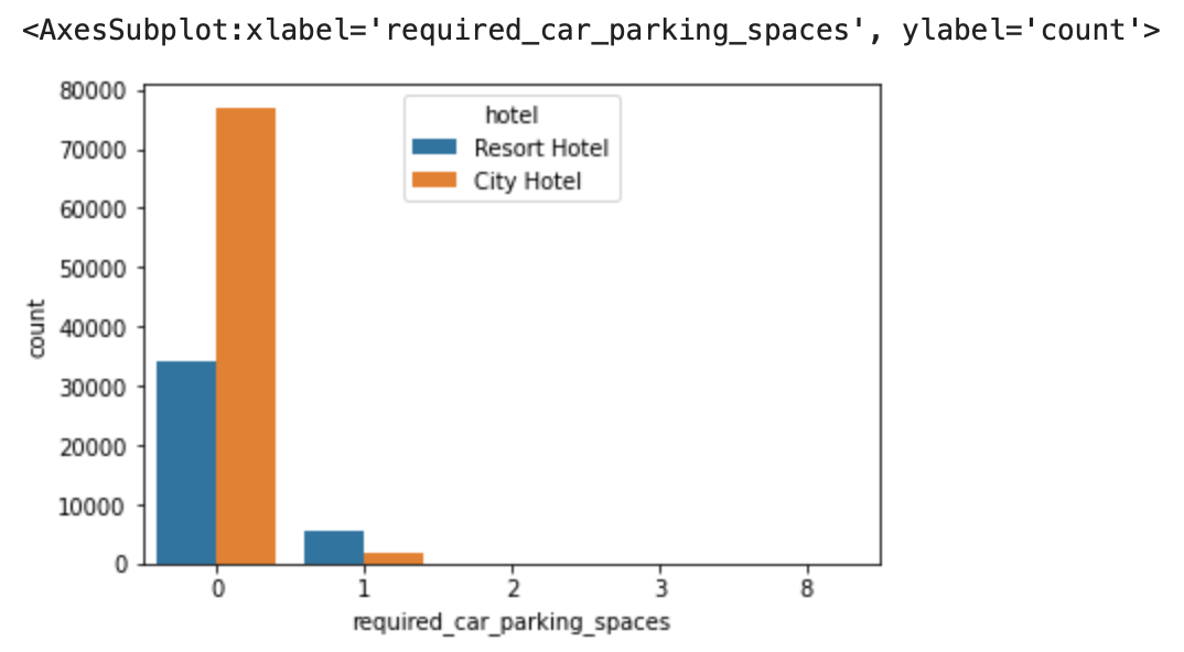 GitHub - OLiviaYeah/Hotel-Booking-Demand-Exploratory-Data-Analysis: Hotel Booking Demand ...