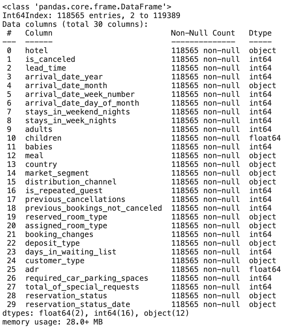 GitHub - OLiviaYeah/Hotel-Booking-Demand-Exploratory-Data-Analysis ...