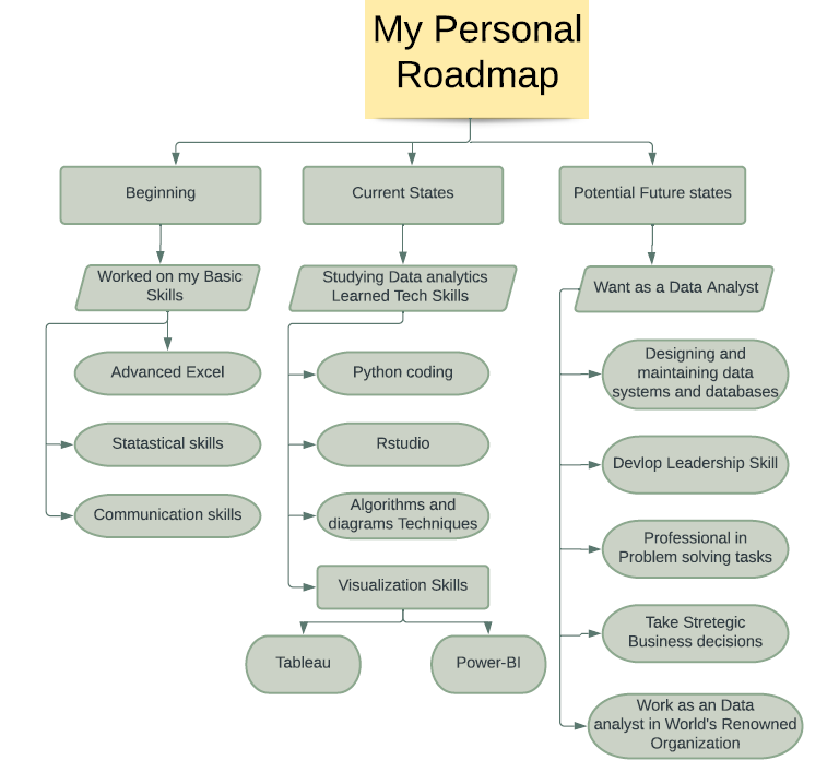 GitHub - Yashraval123/YashRavalportfolio