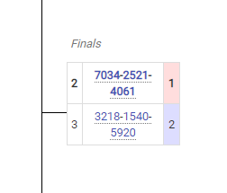 Wrong winning alliance highlighted in 2023 double elimination bracket ...