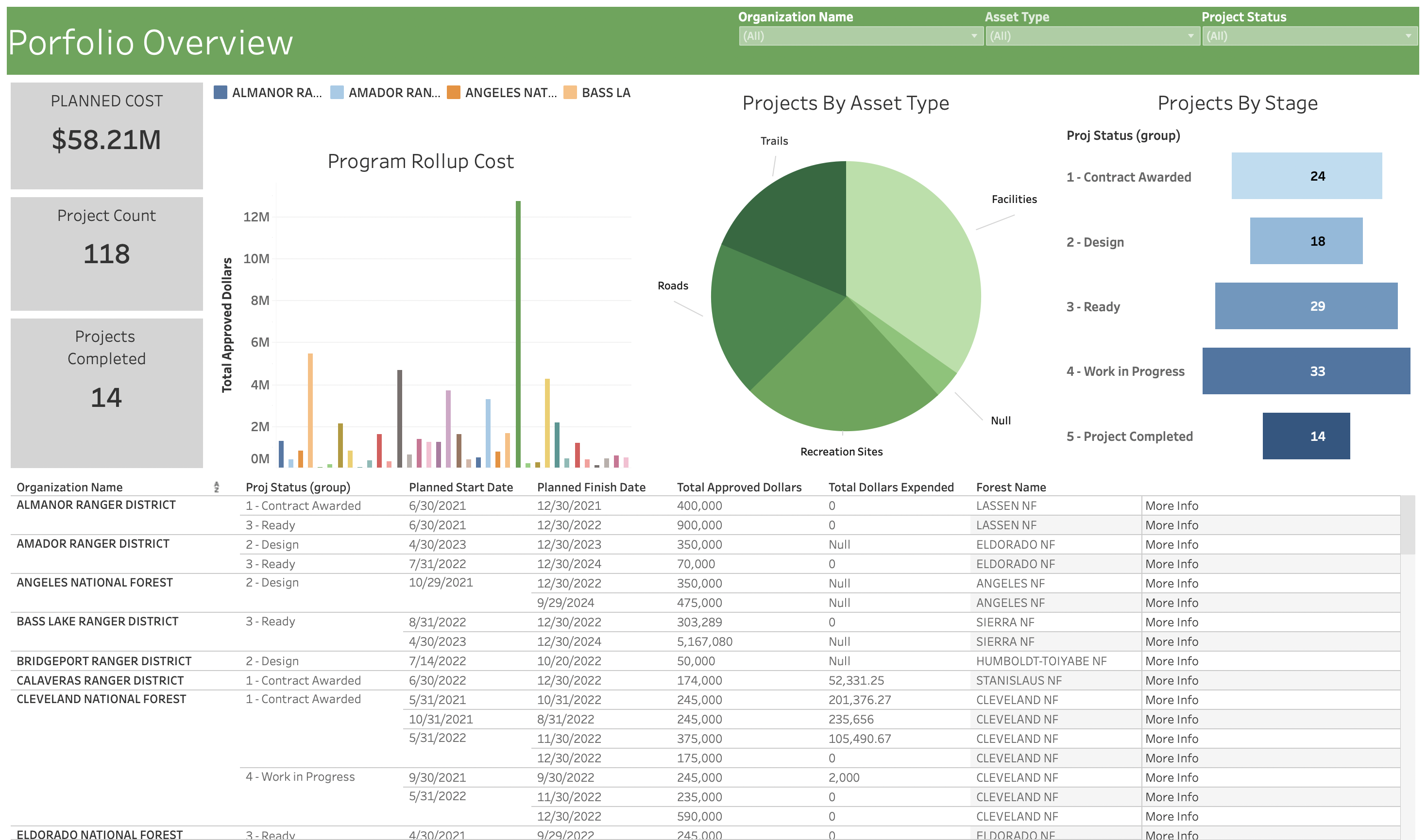 GitHub - ericbjames/Tableau_PM_Viz_Project