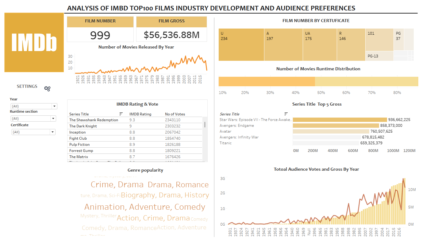 GitHub - NicknameJinXuan/My-Dashboards: Different Dashboards