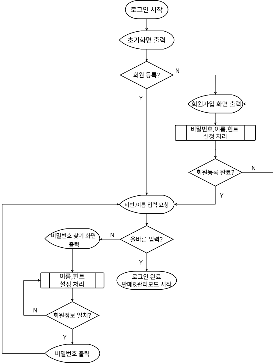 GitHub - yujin000/Senier-Project: We Pos