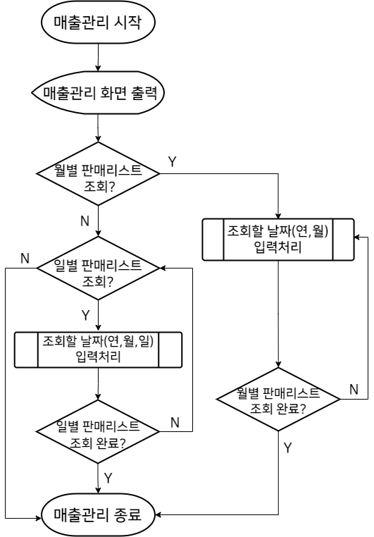 GitHub - yujin000/Senier-Project: We Pos