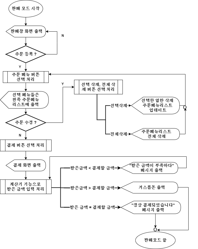 GitHub - yujin000/Senier-Project: We Pos