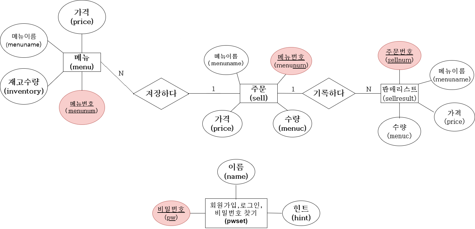 GitHub - yujin000/Senier-Project: We Pos