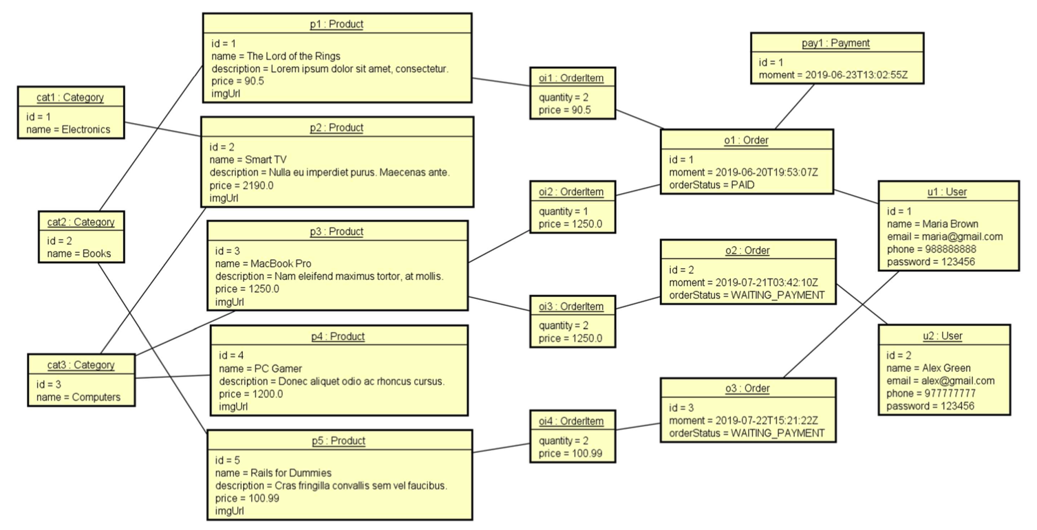 GitHub - DaveScott99/API-controle-vendas-Spring-JPA