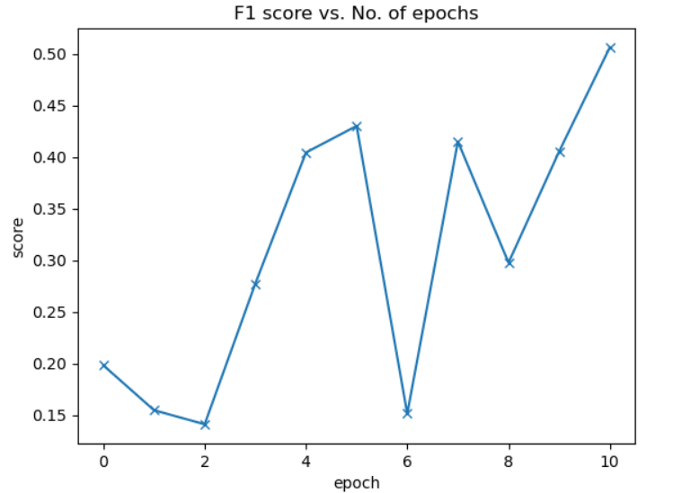 GitHub - kamlesh-ops/Human_Protein_Transfer_learning